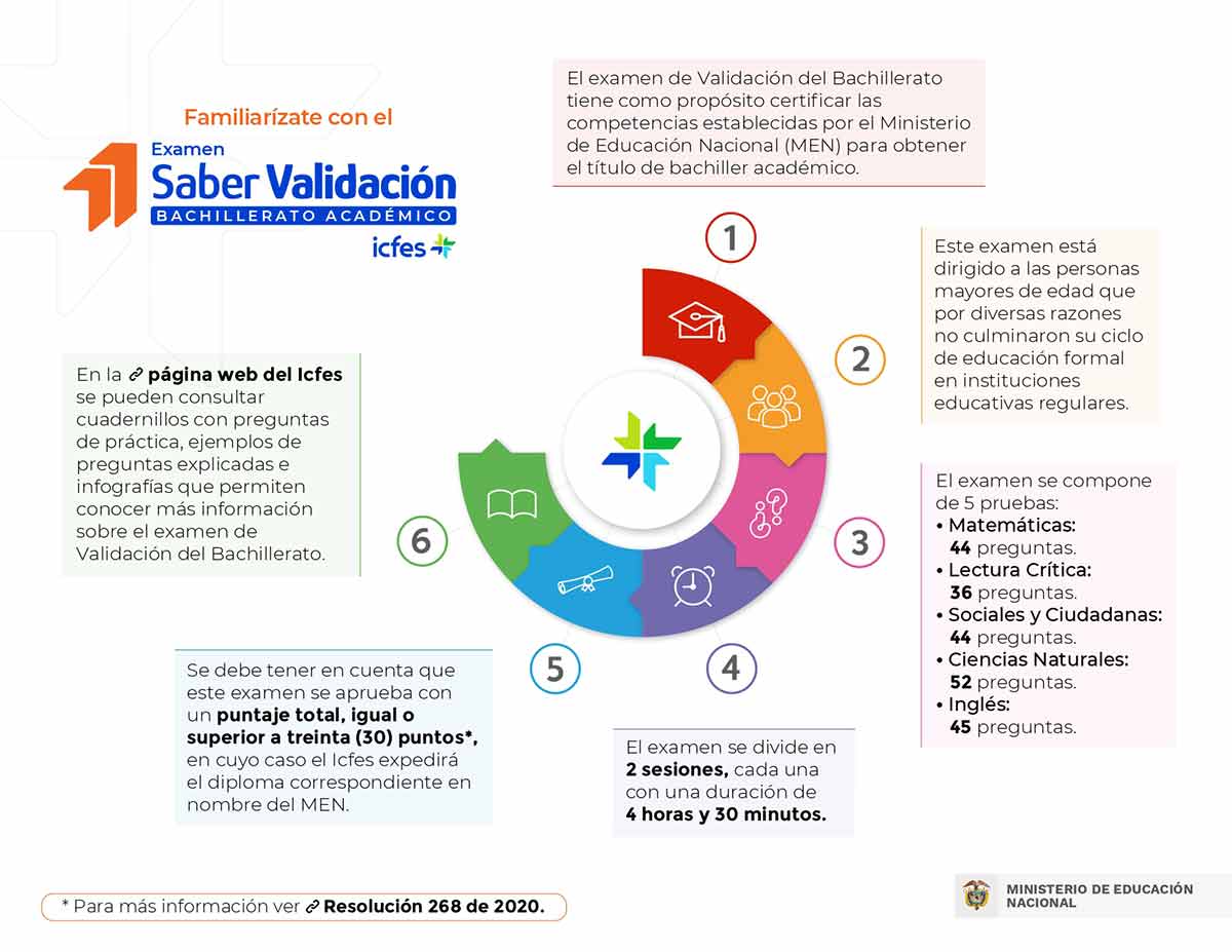 Ya están abiertas las inscripciones a la prueba de validación del bachillerato académico ...