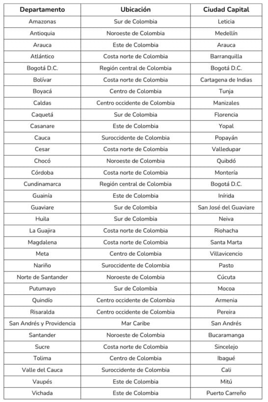 Mapa político de Colombia 2025 | Más Colombia