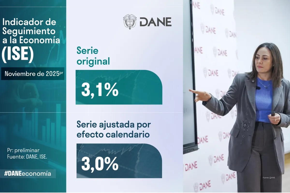 Quiénes crecen y quiénes frenan la recuperación del crecimiento ...